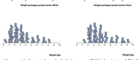 Figure 1 From Assessing Students Interpretations Of Histograms Before