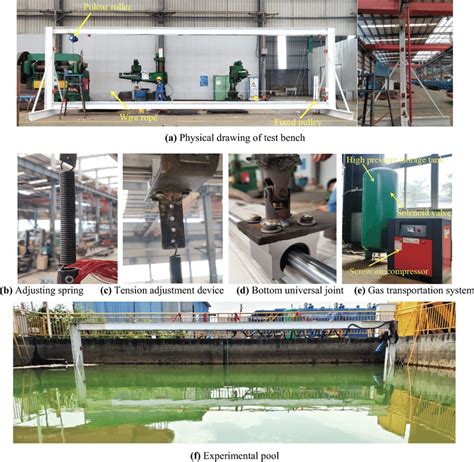 Physical Diagram Of Test System Download Scientific Diagram