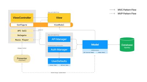 Github Onthelotsspotifyapp 💿 Spotify Web Api를 토대로 만든 나만의 Custom Spotify App
