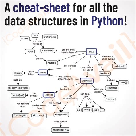 Python Data Structures Cheat Sheet Data Science And Machine Learning Kaggle