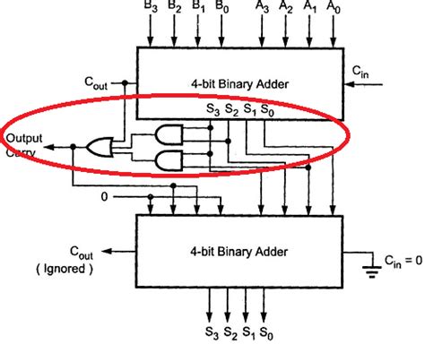 Solved 1 Construct A 4 Bit 2 S Complement Adder Subtractor Circuit