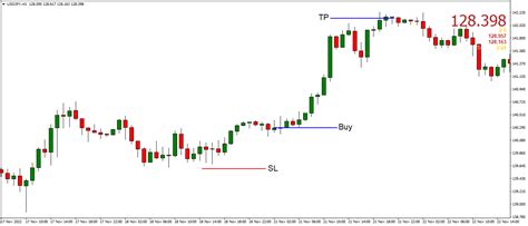 Pip Counter Indicator MT4 The Forex Geek