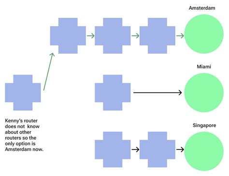 Anycast And Bgp How Adguard Dns Serves Millions Of Queries