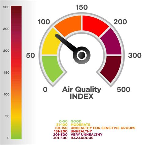 Air Quality Index Design For Any Purposes Vector Illustration 32329027 Vector Art At Vecteezy