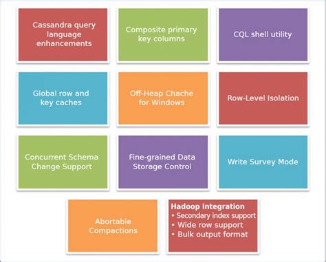 an overview of apache cassandra