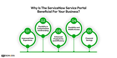 servicenow service portal customization and development