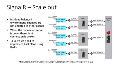azure signalr service ppt