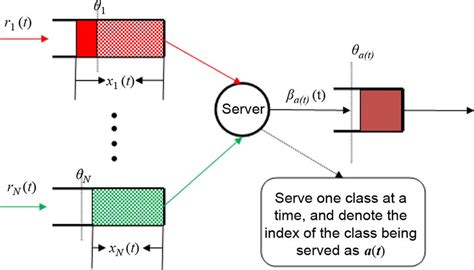 Sfm For Lot Sizing Problem Download Scientific Diagram