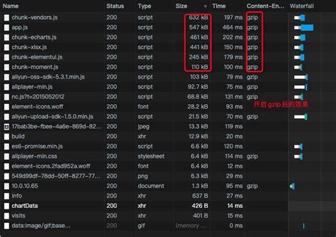 Vue 项目中如何开启 Gizp · Issue 71 · Popxiekaka Issue Blog · Github