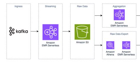 Generating Synthetic Data In Databricks By Manvik Kathuria Codex