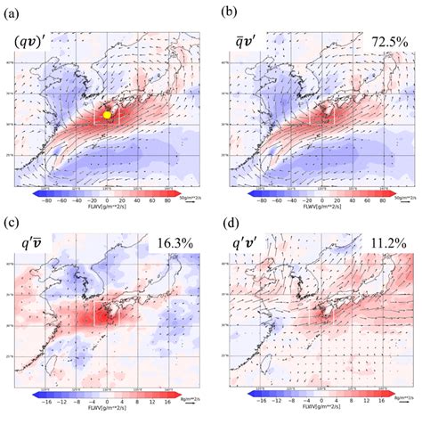 A 950 Hpa Water Vapor Flux Anomaly And B D Linearly Decomposed