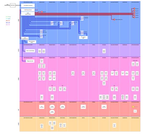 Im Back With Our Updated Home Automation Diagram Rhomeautomation