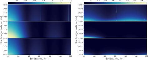 Error Maps In The Inclinationsemi Major Axis Plane Using The Download Scientific Diagram