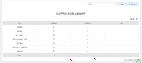 Element Ui 实现el Table的合计 列 功能需求案例： 代码： 页面： 数据结构： 方法函数： 实现效果： 掘金