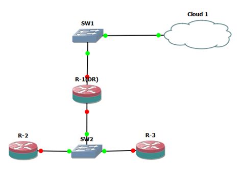 Ospf Drbackup Forwarding Protocols Mikrotik Community Forum