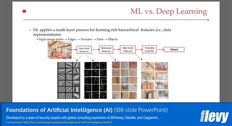 Foundations Of Artificial Intelligence Ai Ppt Slide Deck