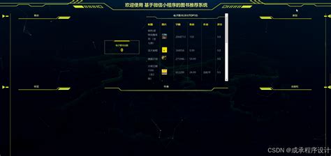 springboot毕设基于微信小程序的图书推荐系统论文 程序 部署 csdn博客