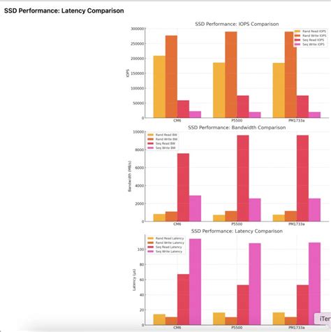 Dns Kafka Machinelearning Nvme Dnstap Cybersecurity Bigdata Carlos Horowicz