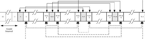 Figure 1 From Joint Frame Synchronization And Frequency Offset Estimationin Ofdm Systems