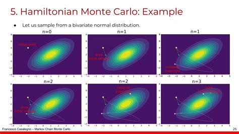 Markov Chain Monte Carlo Methods Pdf