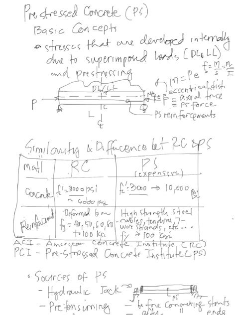 Ps Basic Concepts Pdf
