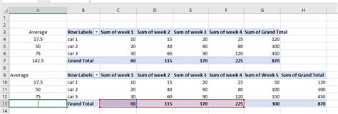 Excel What Group Of Functions Are Used To Calculate The Average Of A Dynamic Range For A Pivot