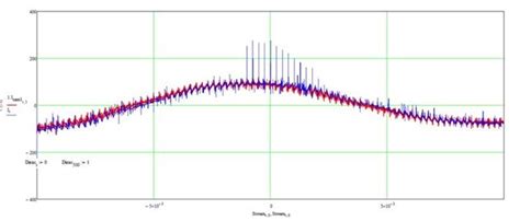 AMC1306M25 AMC1306M25 Thermal Issue Data Converters Forum Data Converters TI E2E Support