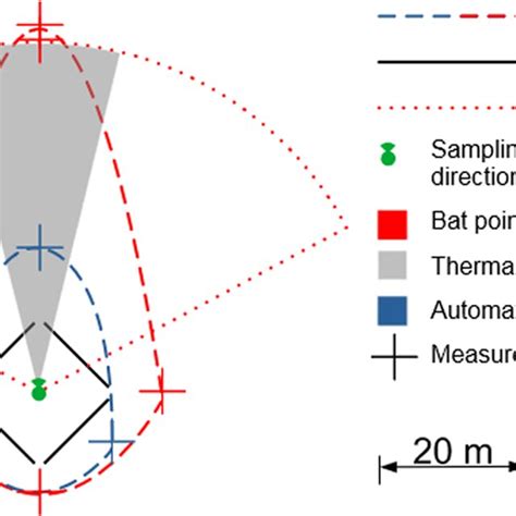 Rarefaction And Extrapolation Sampling Curves For Bat Point Counts