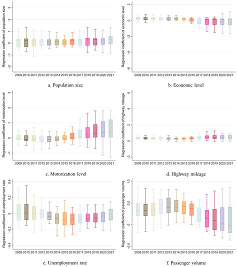 Sustainability Free Full Text Spatiotemporal Heterogeneity Analysis Of Provincial Road