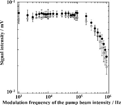 Figure 3 From Development Of A Near Infrared Laser Induced Surface Deformation Microscope And