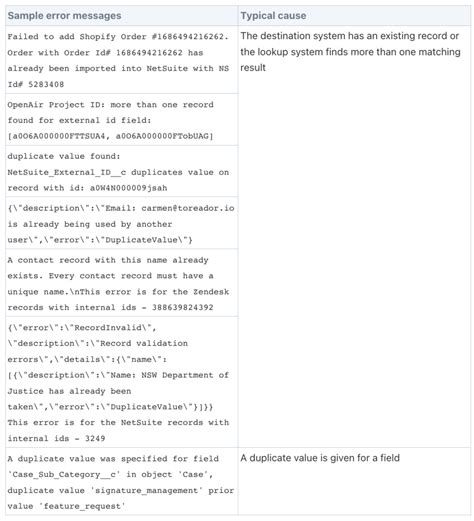 Experiencing Celigo Integration Errors Heres How To Fix It Customer Paradigm