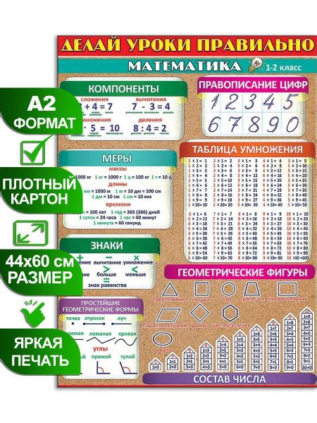 Обучающий плакат Делай уроки правильно математика 1 2 класс формат А2 45х60 см картон