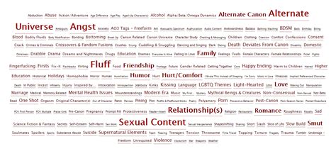 Megalist Of Tropes And Themes To Tag Your Story What Am I Doing