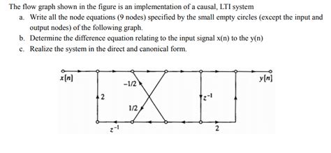 Solved The Flow Graph Shown In The Figure Is An Chegg