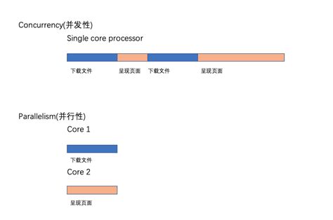第2节：并发性concurrency Golang Roadmap · 知识星球