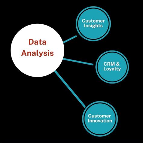 Edilsa Bueno On Linkedin Ecommerce Datadriven Strategicplanning Dataanalysis Customerinsights…