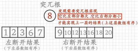【算法】快速排序 csdn博客
