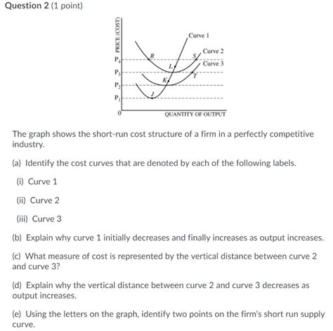 Solved Question Point PRICE COST Curve Curve Chegg Com