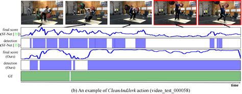 learning action completeness from points for weakly supervised temporal