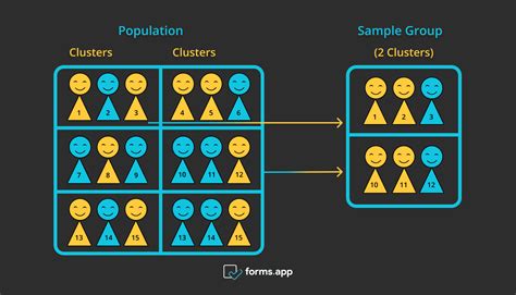 What Is Cluster Sampling Methods And Examples