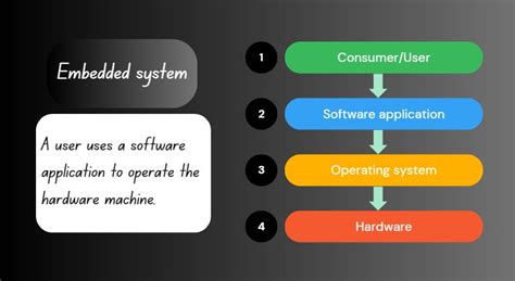 sukanya santhanakrishnan on linkedin embedded testing embedded