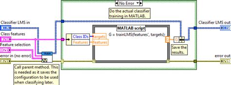 33 Lms Train Function Vi Download Scientific Diagram