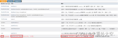 从零开始学习 Java：简单易懂的入门指南之api、string类（八） Csdn博客