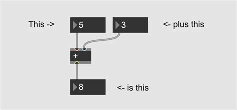 Generating Javascript From Svg An Intro To Code Generation — Part 1