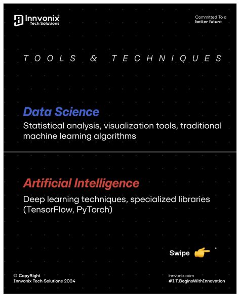 Data Science Vs Artificial Intelligencepdf