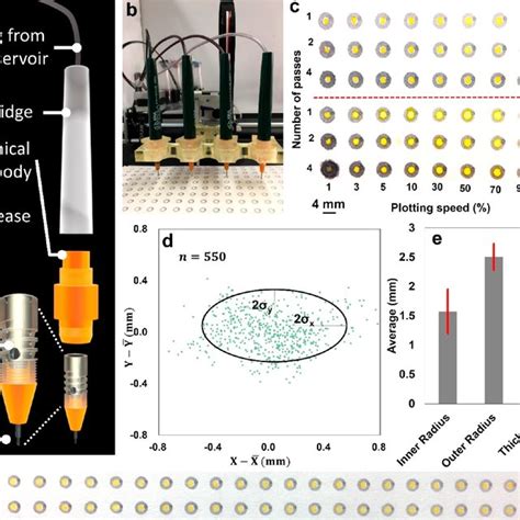 Performance Of The Continuous Plotting System In High Throughput Download Scientific Diagram
