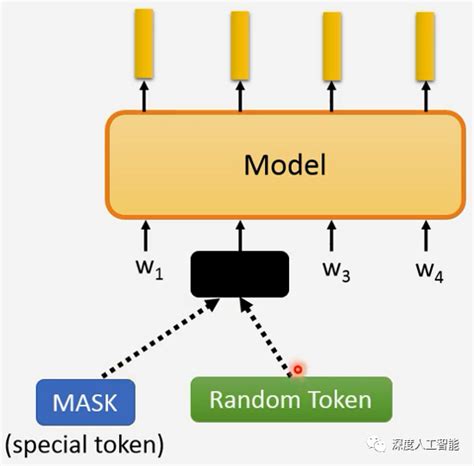 Aigc之文本内容生成概述（下）—— Bert 知乎