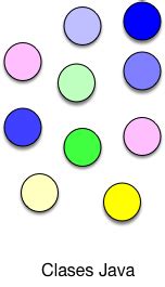 Java Packages vs JARs y su reutilización Arquitectura Java