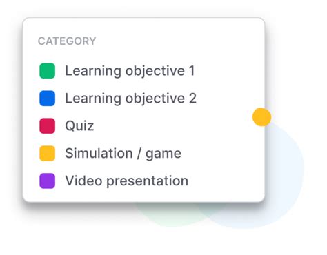 Learning Design Sessionlab