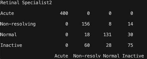 GitHub Kojunseo Pretty Confusion Matrix Prettier Confusion Matrix Than Matplotlib Just It